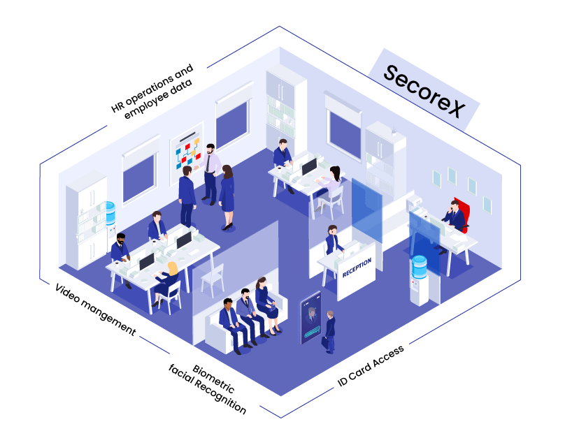 SecoreX: AI Security & Access Control in Bangalore, India | Fidrox